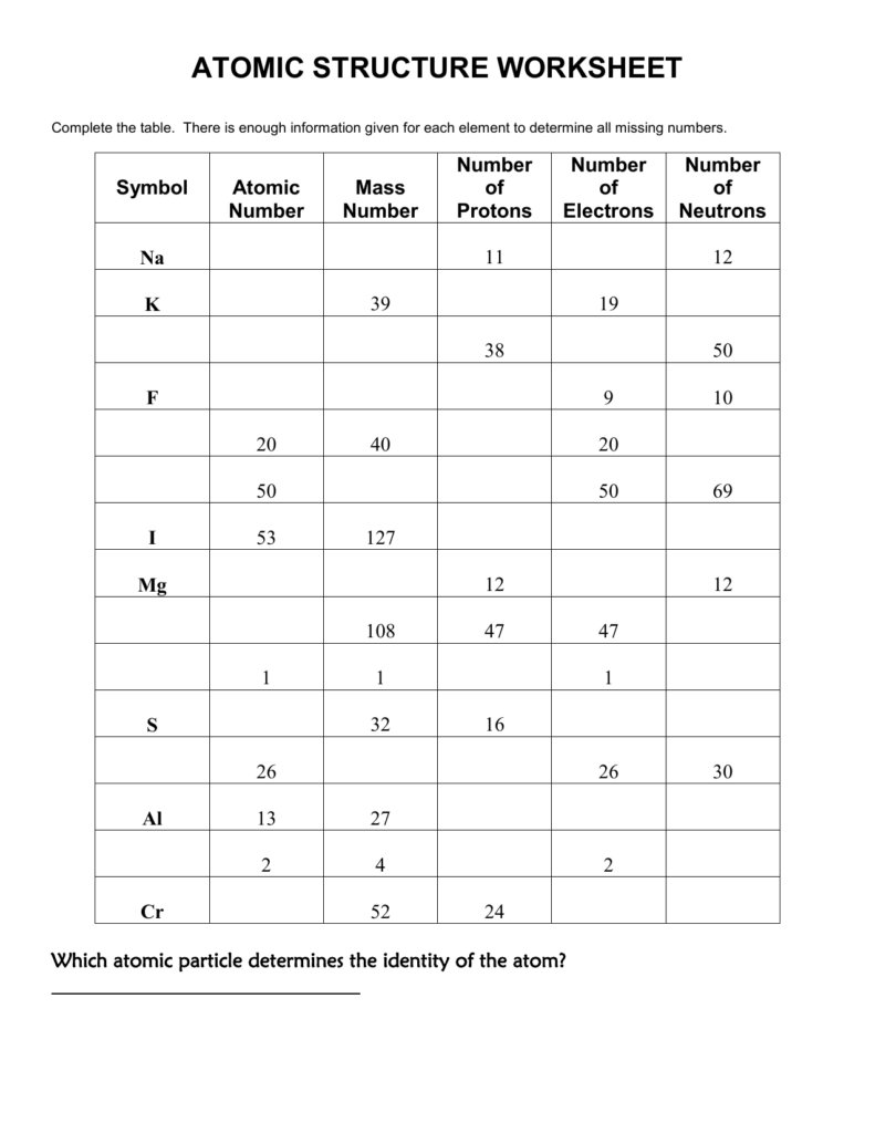 Anatomy Of An Atom The Basic Model Worksheet Answer Key Anatomy