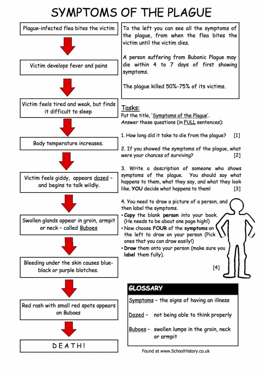 Outbreak Anatomy Of A Plague Worksheet | Anatomy Worksheets